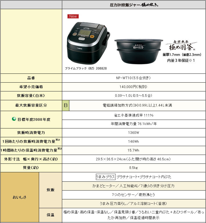 ZOJIRUSHI象印 已完售,ZOJIRUSHI NP-WT10-BZ(日本國內款):::象印壓力IH電子鍋(5.5合炊),極め炊き,6人份,南部鉄器 極め羽釜,日本製,免運費,刷卡不加價或 ...